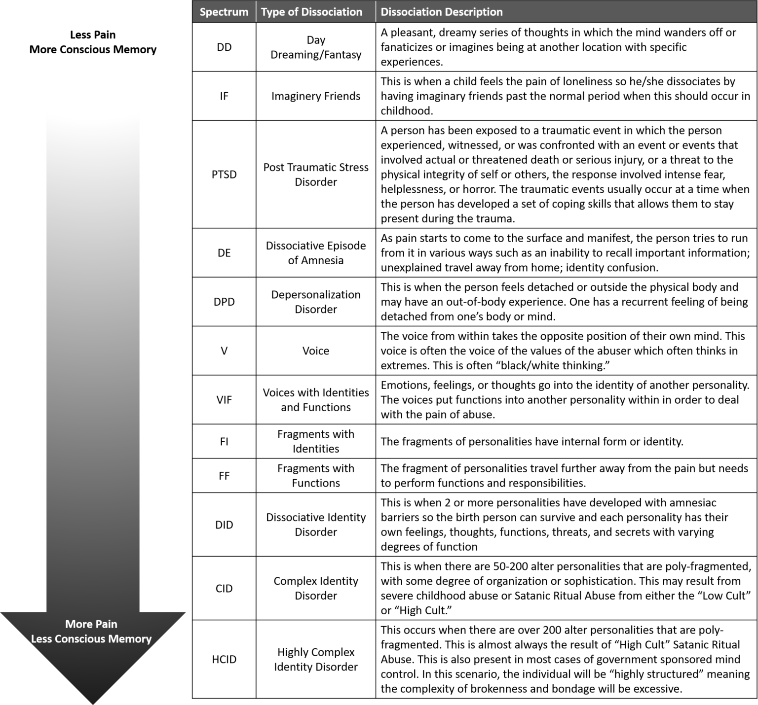 Understanding SRA/DID - Bride Ministries International